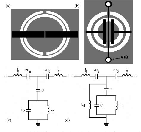 Figure 1 From Composite Right Left Handed Metamaterial Transmission