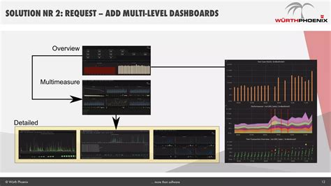 Scipy Stack Vs Influxdb And Grafana Ppt