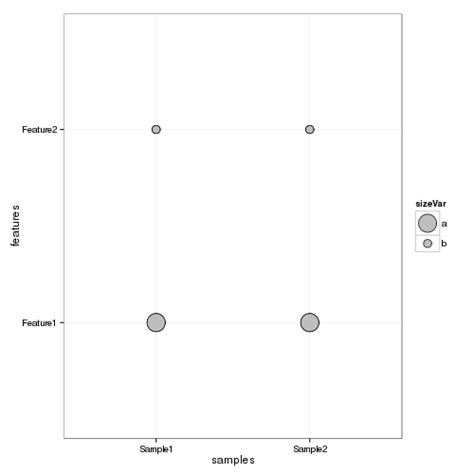 R How Do I Add Larger Borders To Shapes That Have An Already Assigned Size Aesthetic In