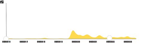 CVE 2016 0638 Exploits Severity Feedly CVE 2016 0638 Exploits Severity Feedly