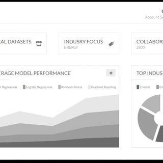 Dashboard Of The Data Modelling Web Analytic Tool Download Scientific Diagram