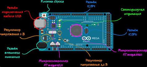 Complete Atmega2560 Arduino Pinout For Easy Reference