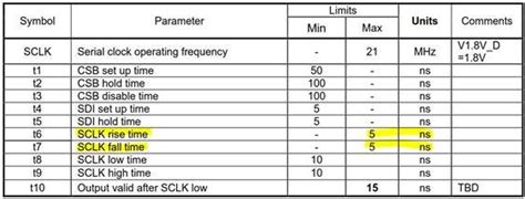 Sn74lvc1g17 Undershoot Of Output Waveform Of Sn74lvc1g17 Logic Forum Logic Ti E2e Support