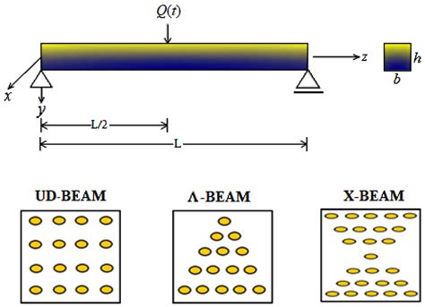 Forced Vibration Analysis Of Composite Beams Reinforced By Carbon Nanotubes