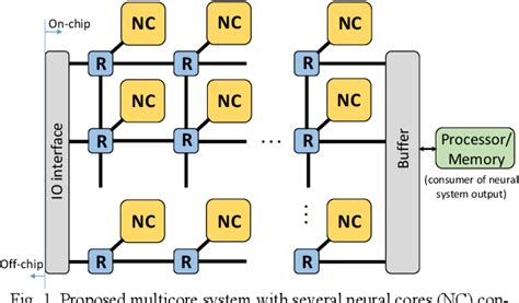figure 1 from high throughput neural network based embedded streaming