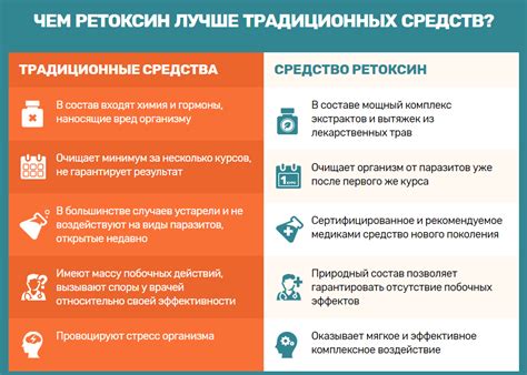 Ретоксин от глистов