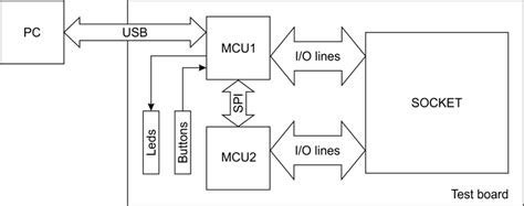 The Function Block Diagram Of The Testing System Download Scientific Diagram