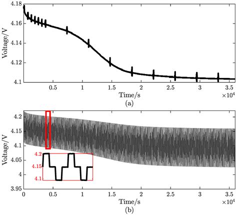 Batteries Free Full Text Lithium Plating Detection Based On Electrochemical Impedance And