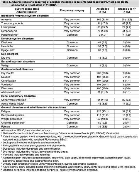 Pluvicto Adverse Reactions Mims Hong Kong