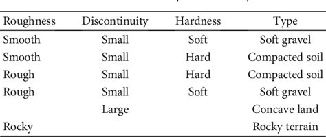 table 5 from terrain classification algorithm for lunar rover using a