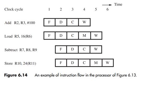 Solved Consider A Program That Consists Of Four