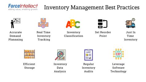 Inventory Management Best Practices In Manufacturing Industry Force