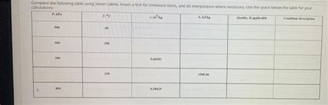 solved complete the following table using steam tables
