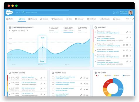 Salesforce Customization Service Salesforce Consulting Services