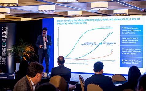 Infosys Americas Confluence 2023 Photo Gallery