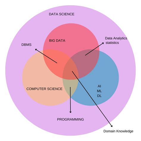 Syed Mujtaba Ali On Linkedin Datascience Dataanalytics Machinelearning