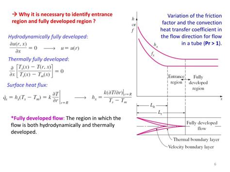 PPT Chapter Convection Internal Flow PowerPoint Presentation ID