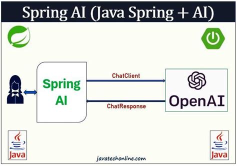 👨🏻‍💻 spring ai is awesome 🤖 ai is cool bhushan gawande posted on the topic linkedin