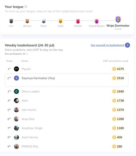 Saumya Karmalkar On Linkedin Codingninja Problemsolving Milestonereached Continuouslearning