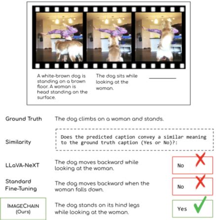 논문 리뷰 ImageChain Advancing Sequential Image to Text Reasoning in Multimodal Large Language Models
