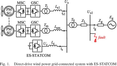 Figure 1 From A Variable Virtual Impedance Current Limitation Strategy