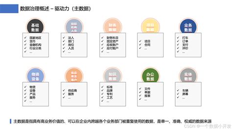 数据治理为何如此简单？ Csdn博客