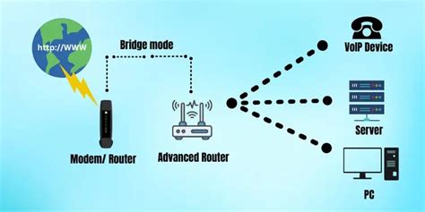 Mode Router Vs Mode Bridge Apa Bedanya Mundo Geek