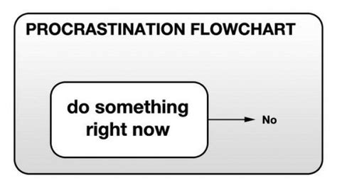 Procrastination Flow Chart Words