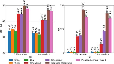 Figure 1 From A Cmos Image Readout Circuit With On Chip Defective Pixel Detection And Correction