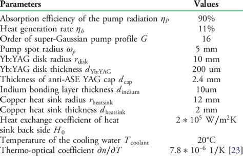 parameters used for modeling download table