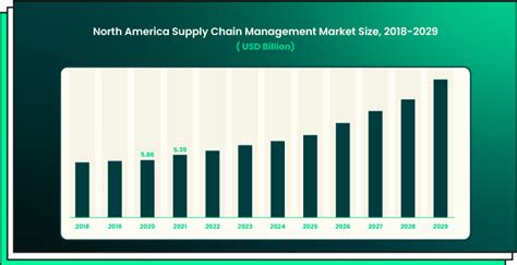 Trends And Planning Strategies In Supply Chain Forecasting