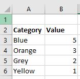 Excel VBA Chart Series Name Not Showing On X Axis Stack Overflow