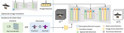 mv adapter multi view consistent image generation made easy