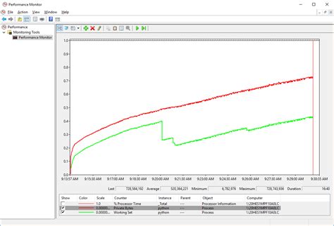 Suspected Memory Leak When Loading Multiple Models · Issue 34677 · Tensorflowtensorflow · Github