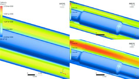 Flow Velocity In Three Cases Download Scientific Diagram