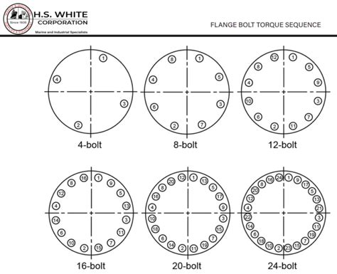 Flange Bolt Torque Sequence H S White Corporation Flange Bolt Tightening
