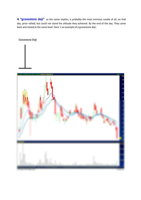 SOLUTION Intraday Chart Patterns Studypool