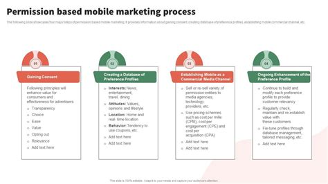 Permission Based Mobile Implementing Seth Godins Guide Permission