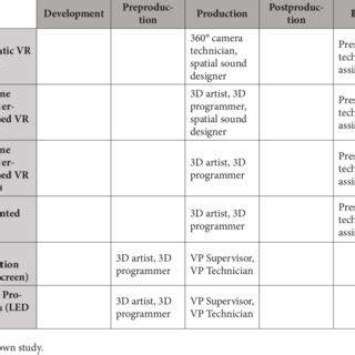 Comparison Of XR Production Workflows Staff Selected Download Scientific Diagram