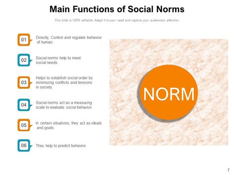 Guidelines Effective Functioning Collective Ppt Powerpoint Presentation Complete Deck