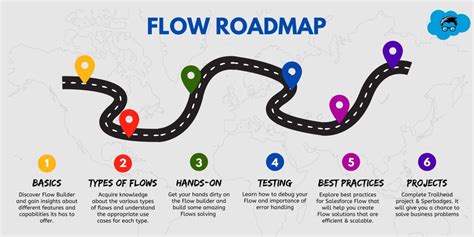 How To Learn Salesforce Flows Salesforce Geek