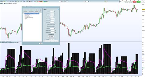 Mtf Adaptive Atr Indicators Prorealtime
