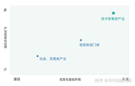 干货 制造业数字化转型怎么做？（内含完整版白皮书） 知乎