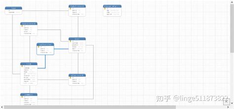 Pythondjangomysql个性化电影推荐系统 Python实现基于用户、项目的协同过滤推荐算法 源代码下载 知乎