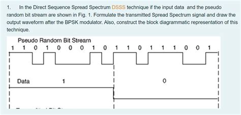 Solved 1 In The Direct Sequence Spread Spectrum Dsss