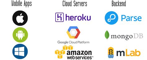 How To Migrate Your Mobile App From Parse Com To Parse Server