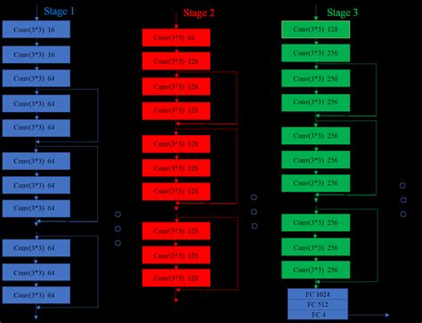 The CNN Architecture Download Scientific Diagram