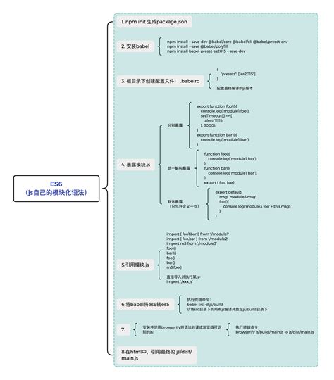 Js模块化编程 一文看懂commonjs，amd，cmd，es6之间的区别和使用js模块化编程之彻底弄懂commonjs和amdcmd