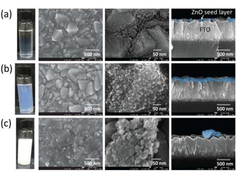Figure From ZnO Nanorods Growth And The Parametric Survey Of Factors Influencing The