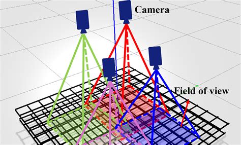 A Systematic Rebar Tying Framework From Dataset Generation To Task Execution Huiguangs Website